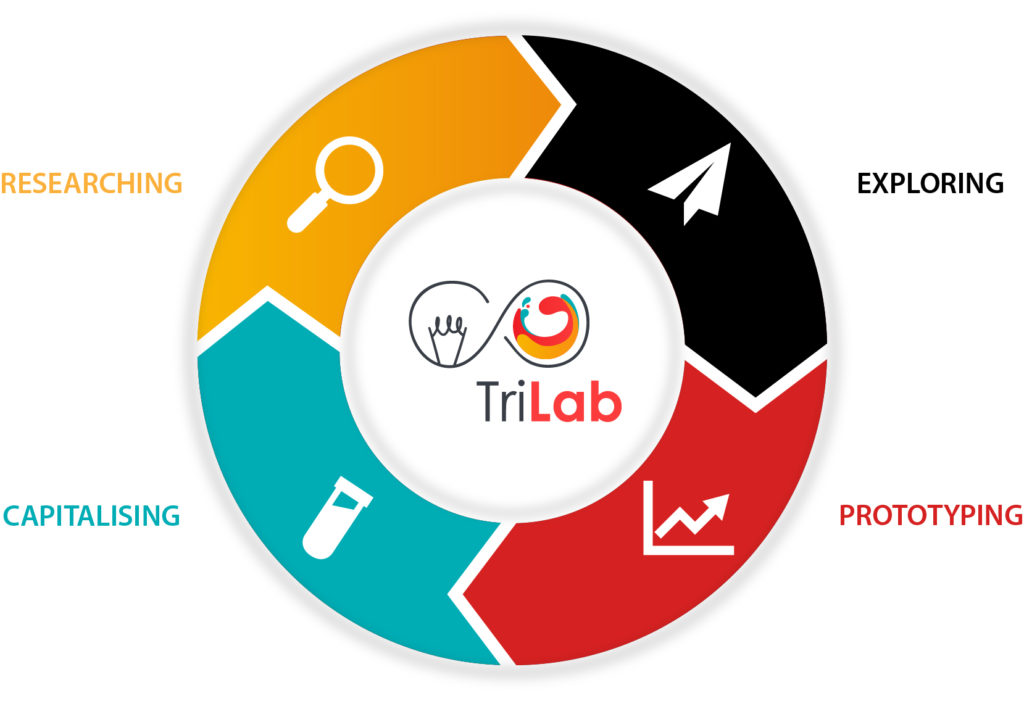Trilab: Trialog unveils its innovation laboratory - Trialog