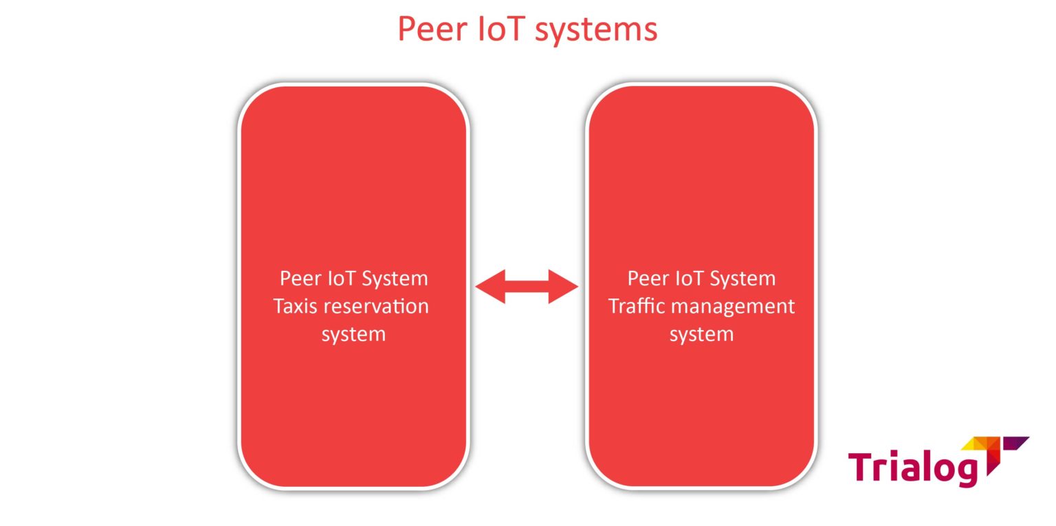 Les systèmes de l’IoT et interopérabilité - Trialog
