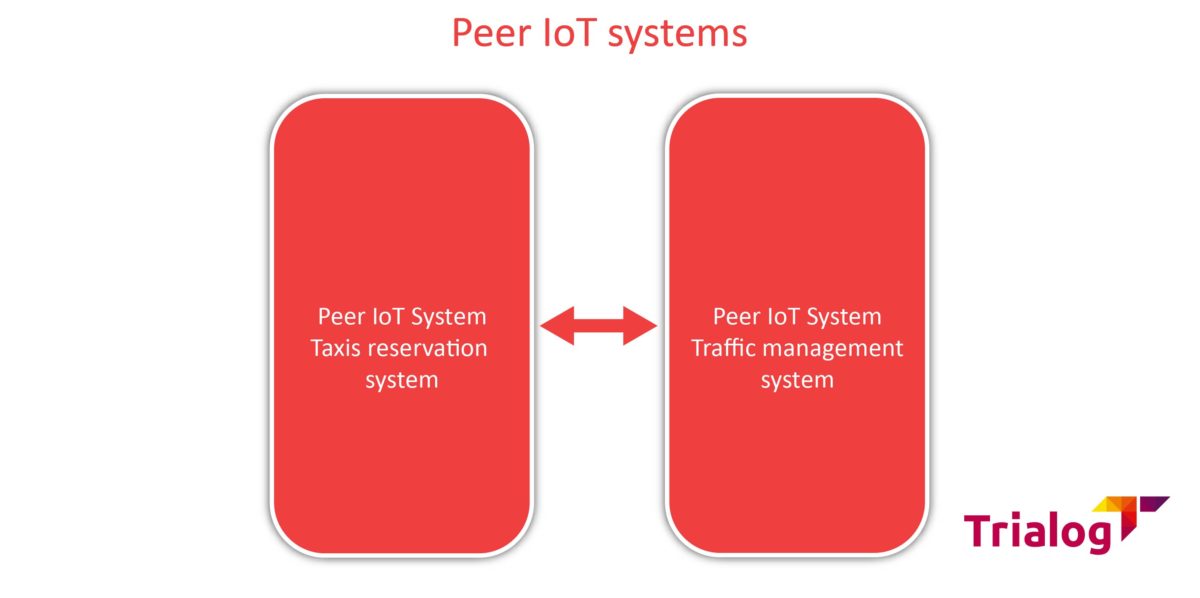 IoT systems and interoperability - Trialog