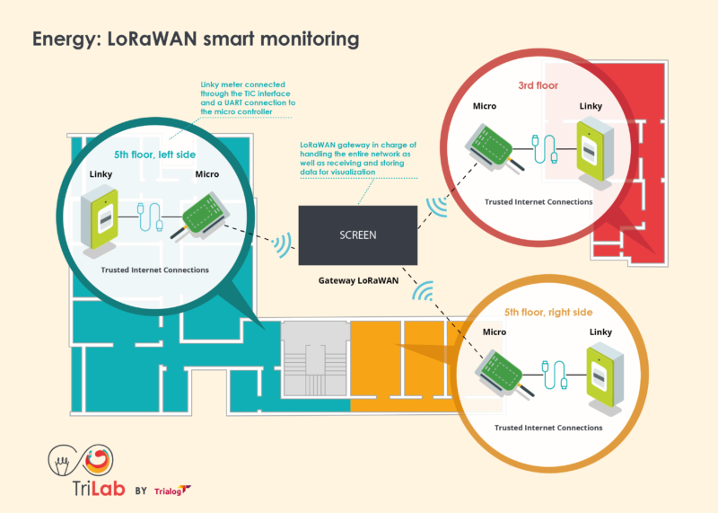 TriLab, trialog's innovation laboratory - Trialog