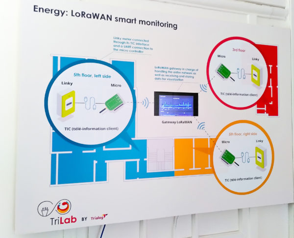 TriLab, trialog's innovation laboratory - Trialog