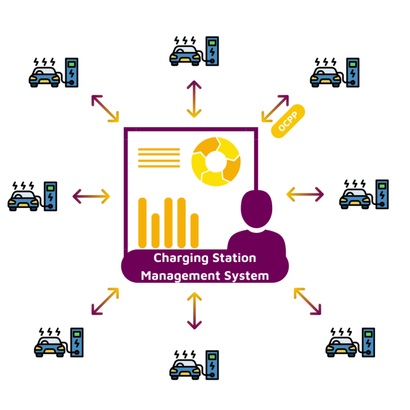 Electrifying Momentum: OCPP 2.0.1 and the Unfolding E-Mobility ...